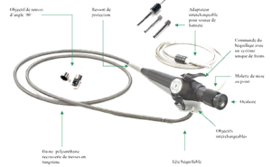 Endoscopie digestive ⋆ Mon Bloc Opératoire
