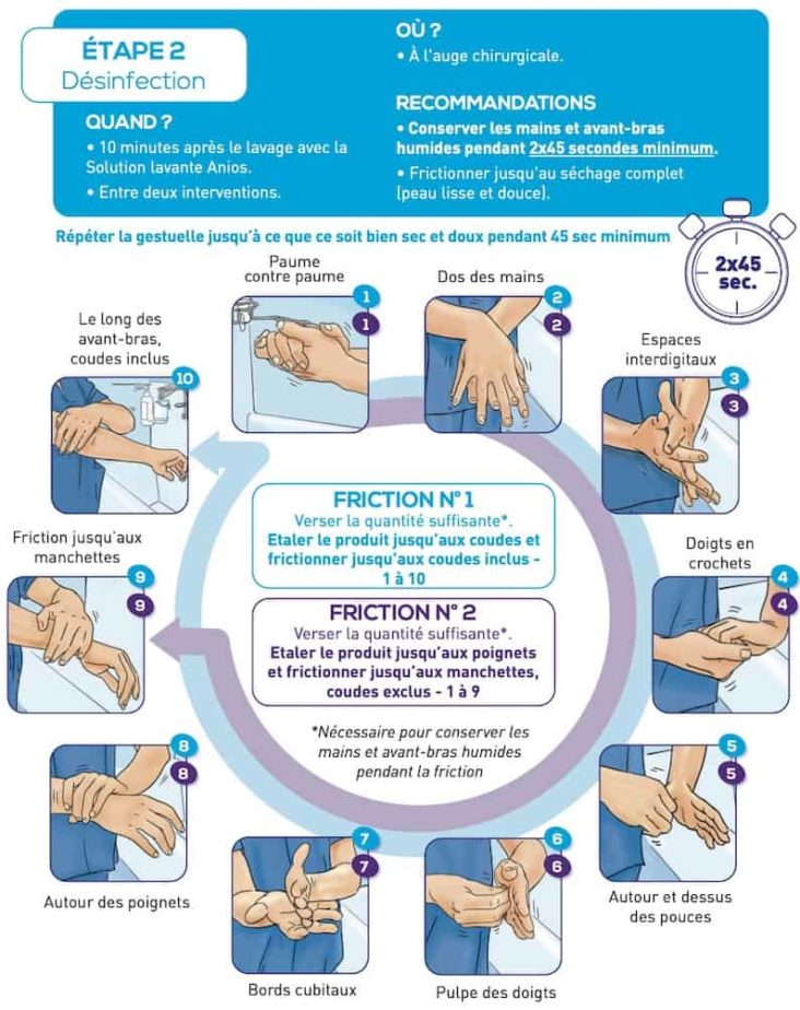 Lavage des mains et habillage chirurgical ⋆ Mon Bloc Opératoire