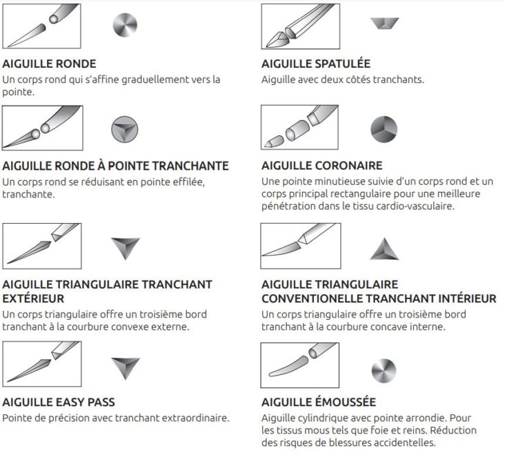 Sutures et ligatures non mécaniques ⋆ Mon Bloc Opératoire